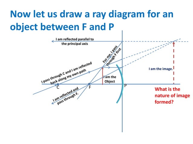 Ray diagram in concave mirrors | PPTX