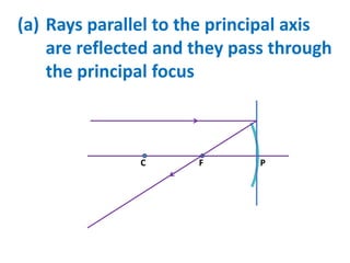 Ray diagram in concave mirrors | PPTX