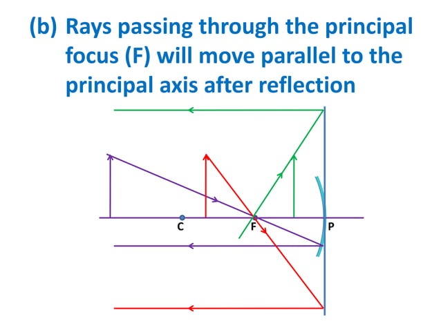 Ray diagram in concave mirrors | PPTX