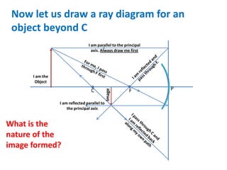 Ray diagram in concave mirrors | PPTX