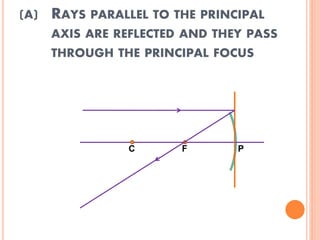 Raydiagraminconcavemirrors | PPT