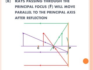 Raydiagraminconcavemirrors | PPT