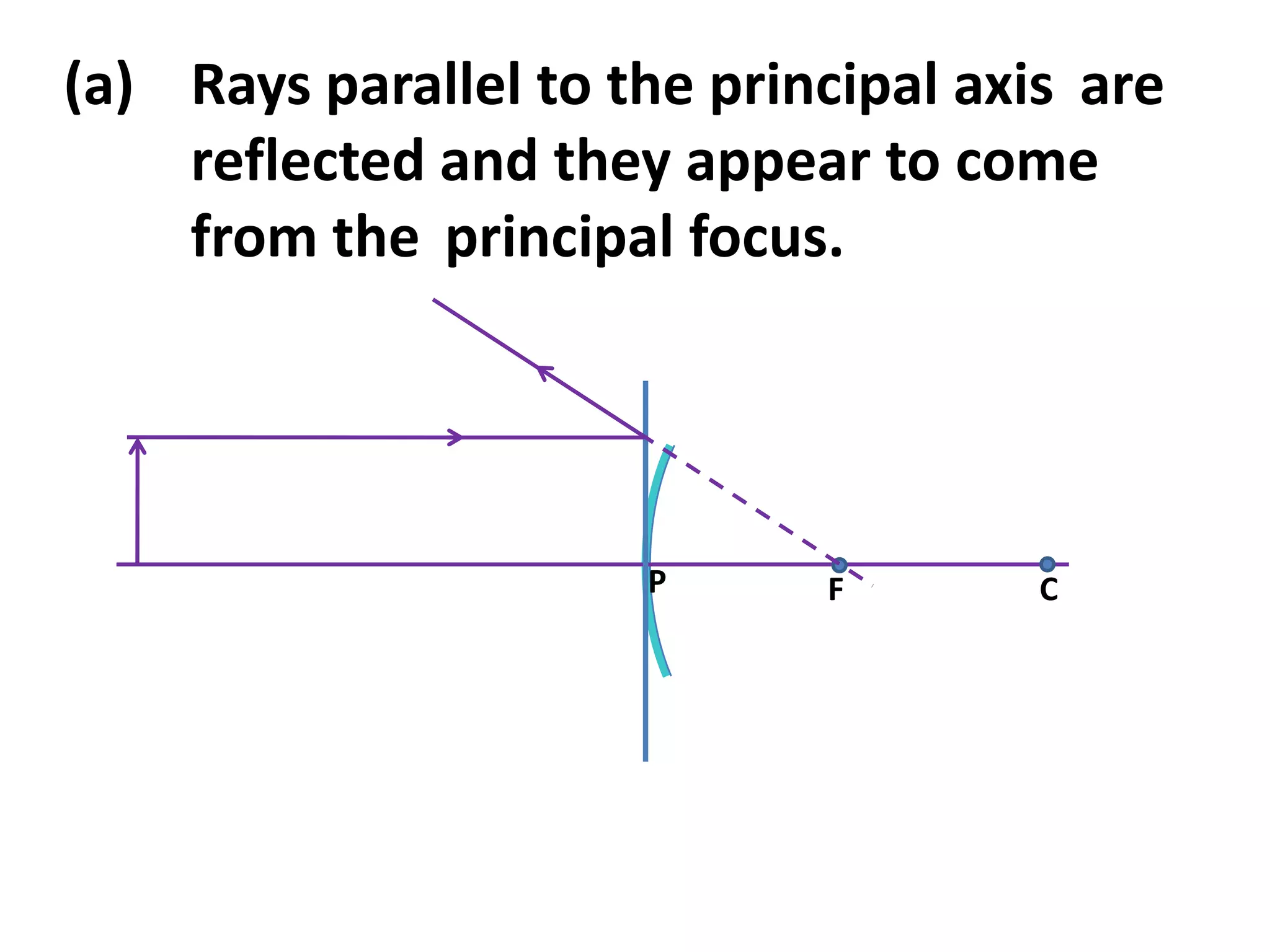 Ray diagram in convex mirror | PPTX