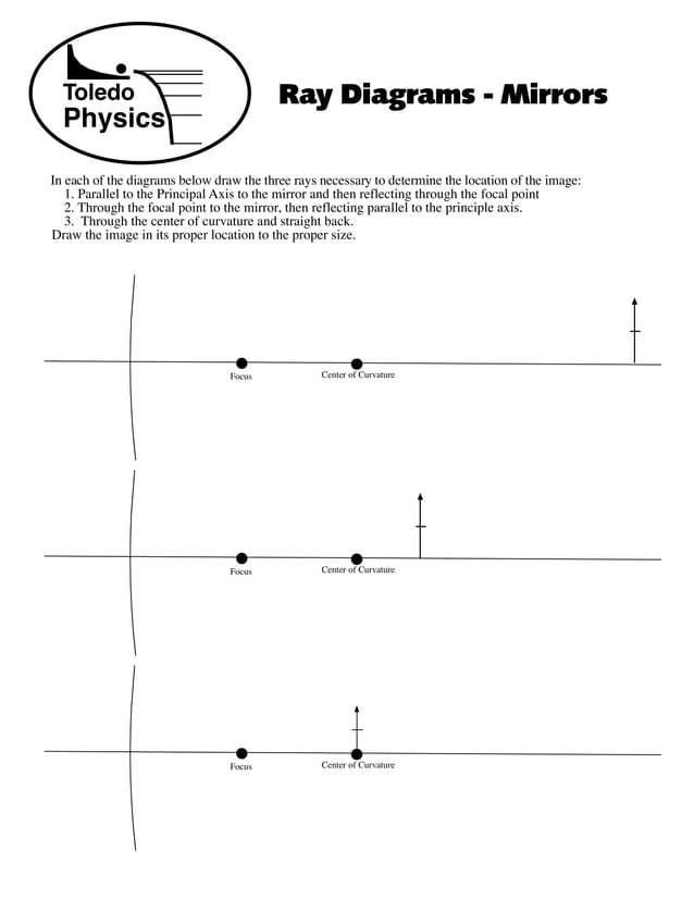 Ray diagrams wrksht | PDF