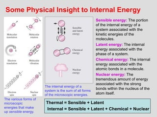 Thermo chapter 2-p1 | PPTX