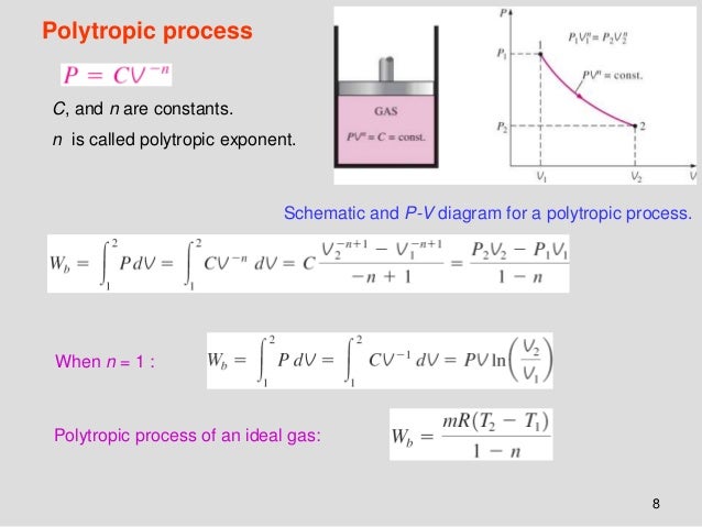Polytropic Process