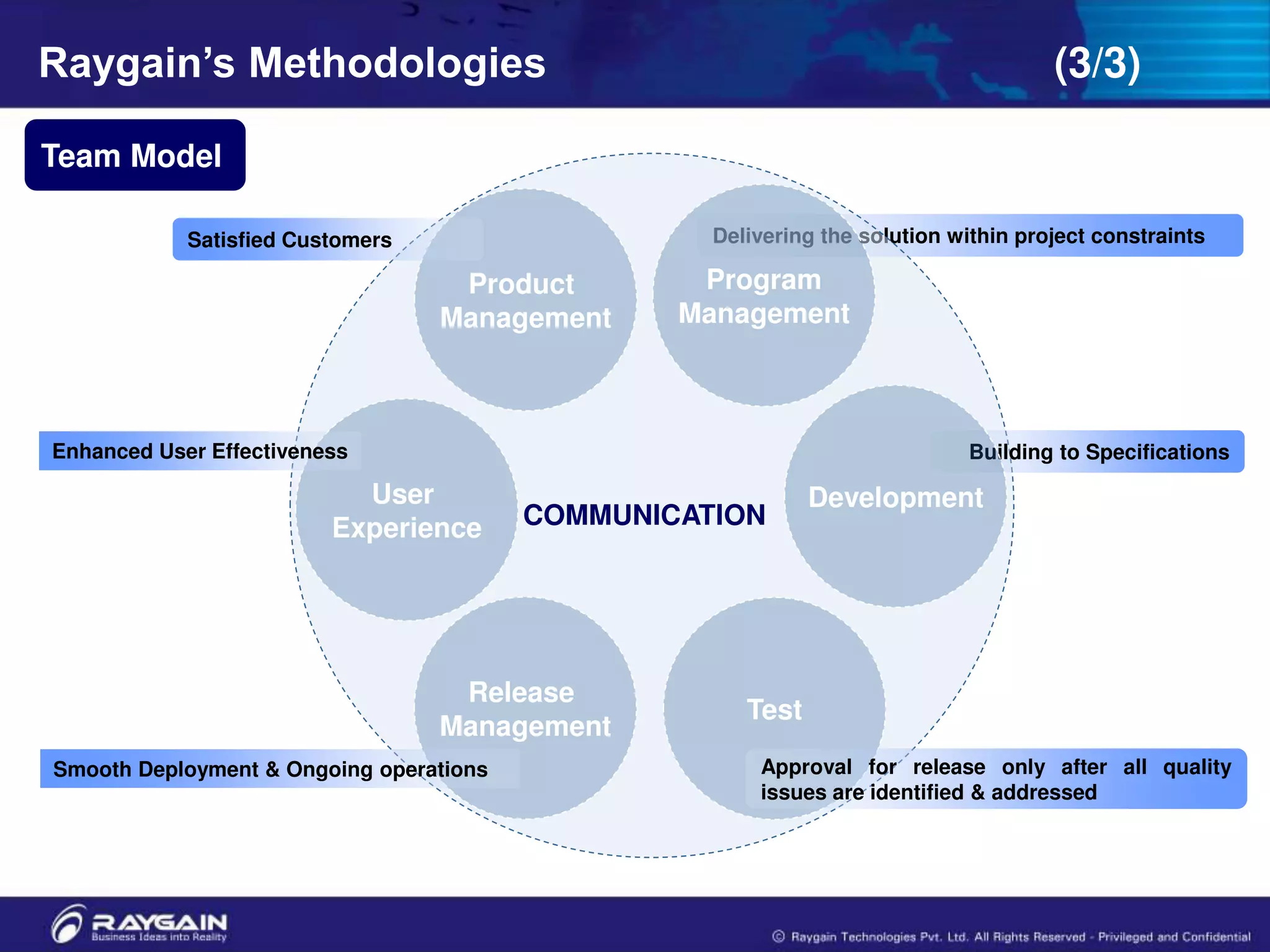Raygain information technology overview (1) | PDF