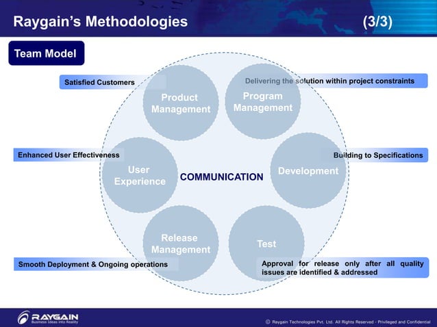 Raygain Information Technology Overview | PPT