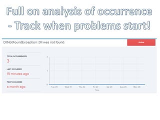Raygun backup part1 | PPT
