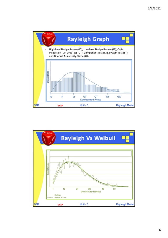 Rayleigh model | PDF | Computer Software and Applications | Computing