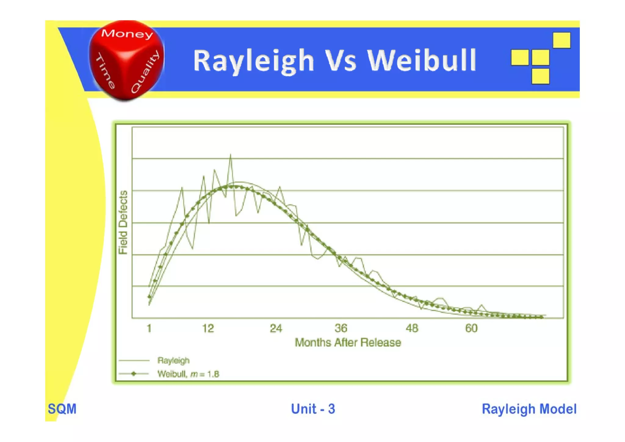 Rayleigh model | PDF