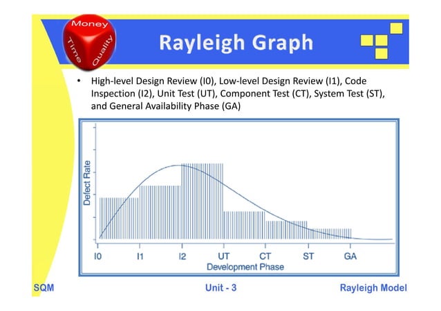 Rayleigh model | PDF | Computer Software and Applications | Computing