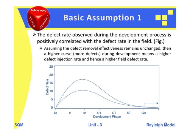Rayleigh model | PDF | Computer Software and Applications | Computing