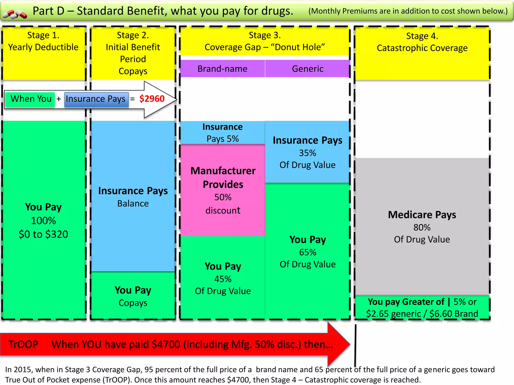 Ray mac medicare education presentation long version | PPT