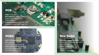 Rayming PCB & Assembly Presentation Oct Of 2017.pdf