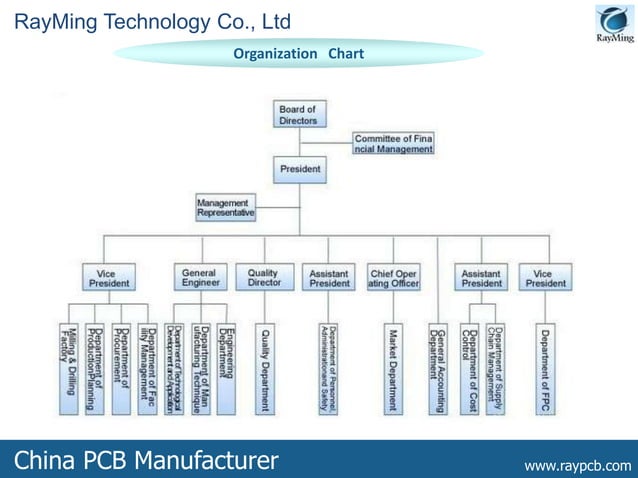 Ray ming profile | PPT | Free Download