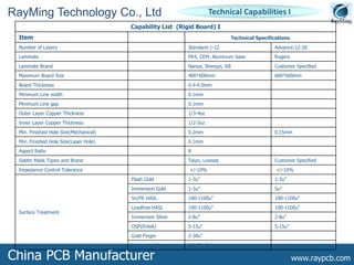 Ray ming profile | PPT