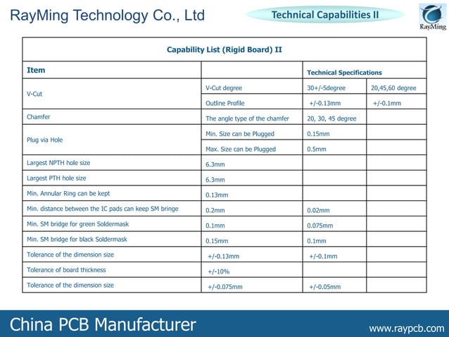 Ray ming profile | PPT