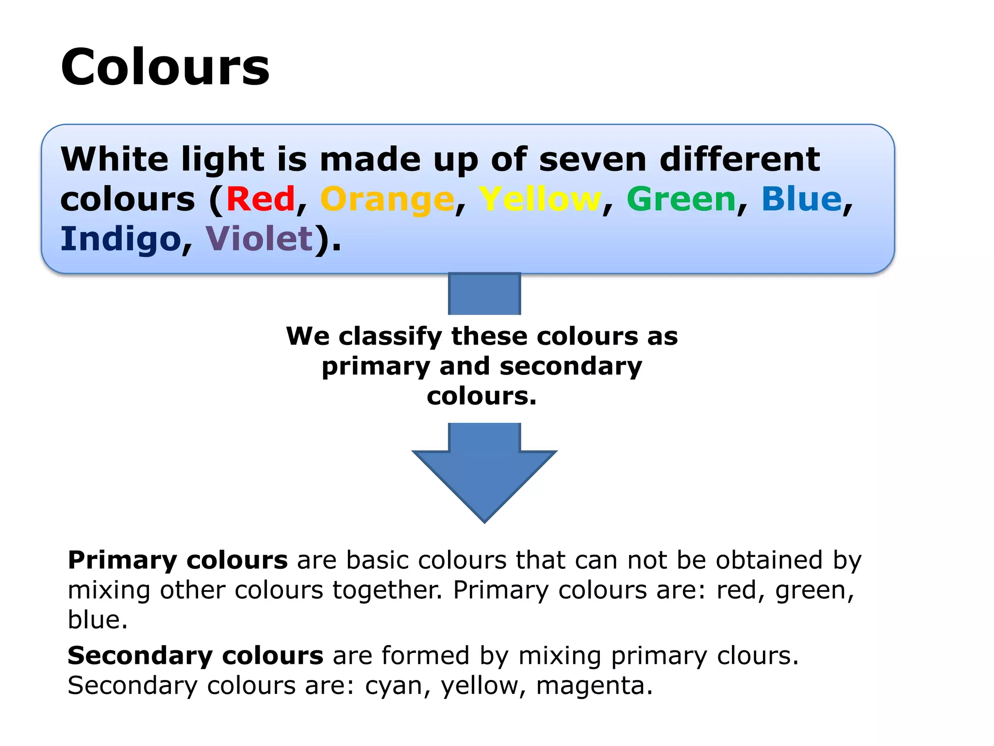 Ray Model of Light | PPTX