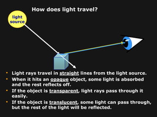 Ray Model of Light | PPTX