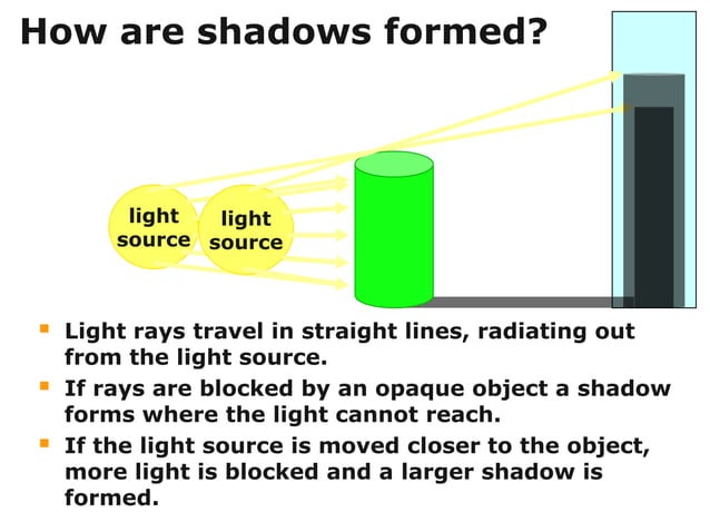 Ray Model of Light | PPTX