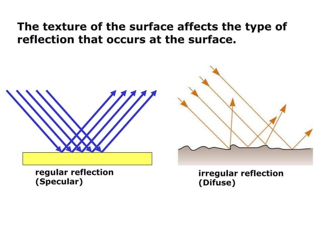 Ray Model of Light | PPTX
