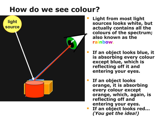 Ray Model of Light | PPTX