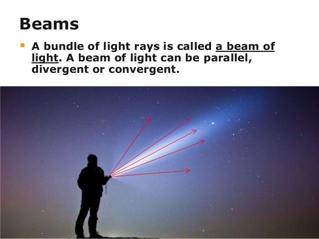 Ray Model of Light