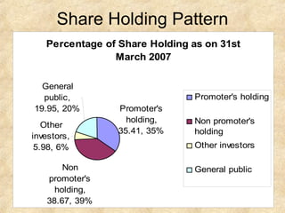 Raymond India Limited | PPT