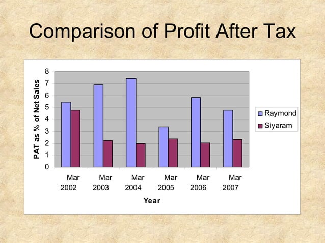 Raymond India Limited | PPT