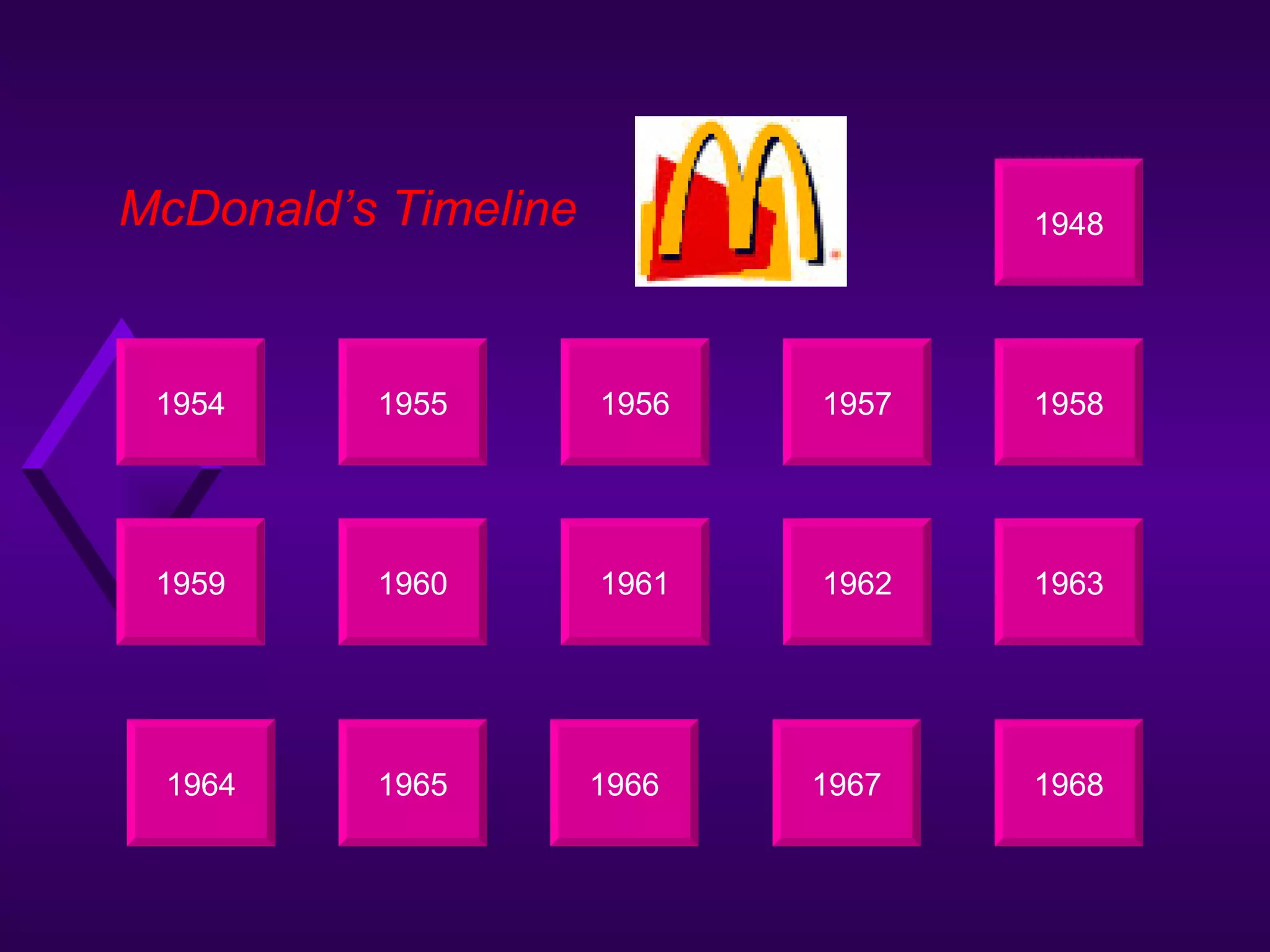 Raymond Kroc | PPT | Food Industry | Industries