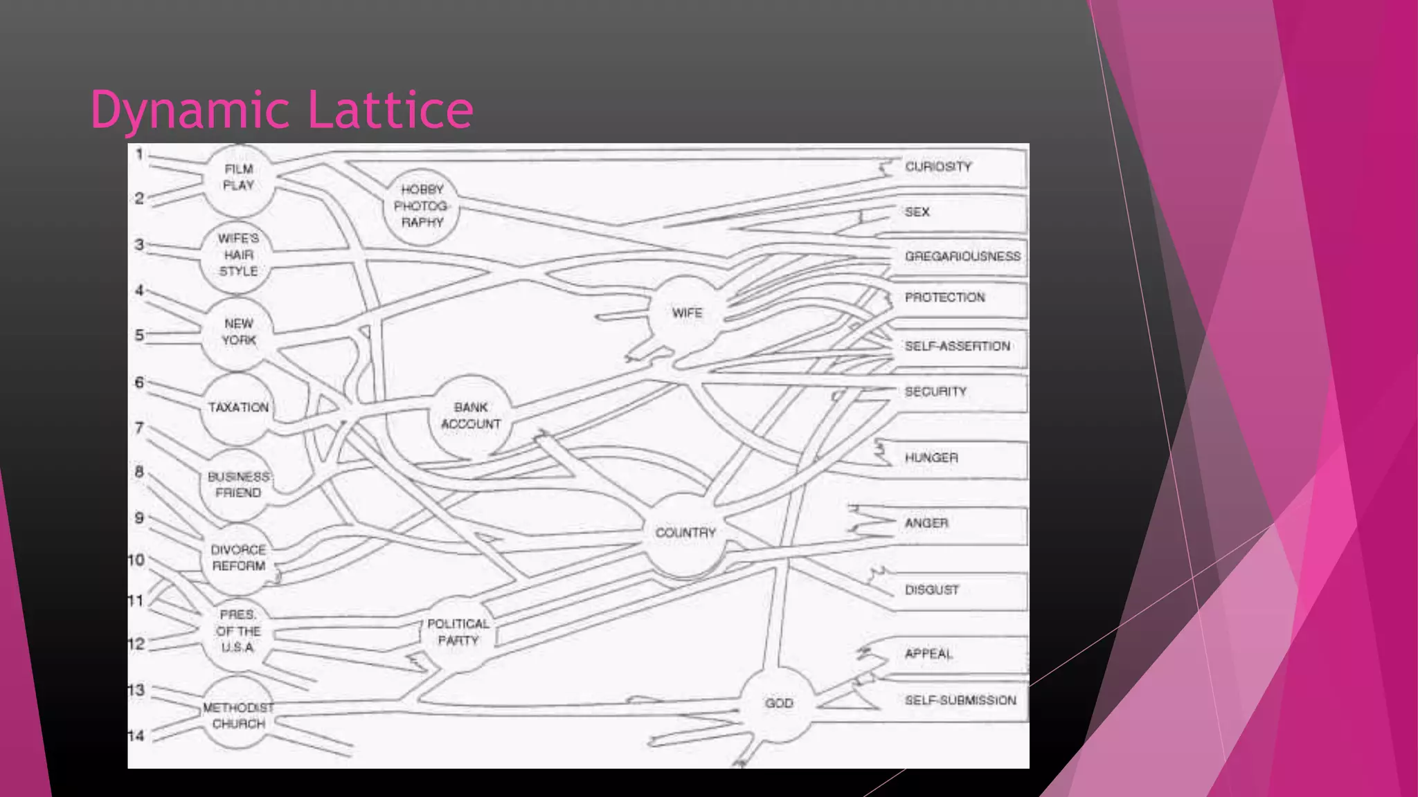 Raymond cattell | PPTX