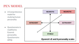 Raymond Cattell and Hans Eysenck.pptx