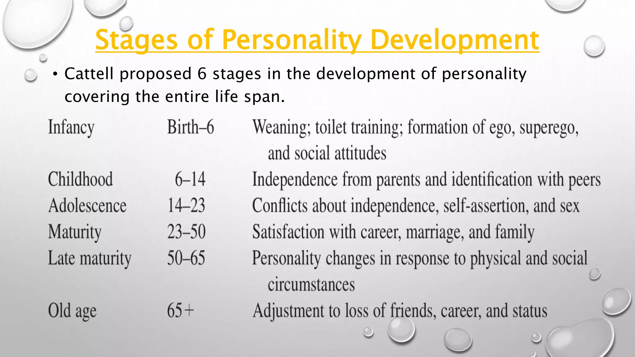 Raymond cattell [autosaved] | PPTX