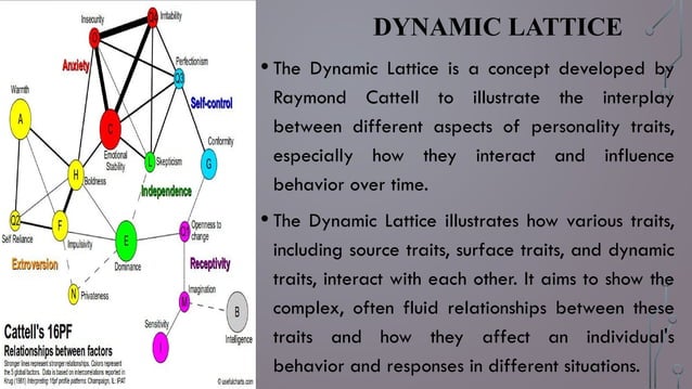 Raymond Cattell dispositional and trait theory- Copy.pptx