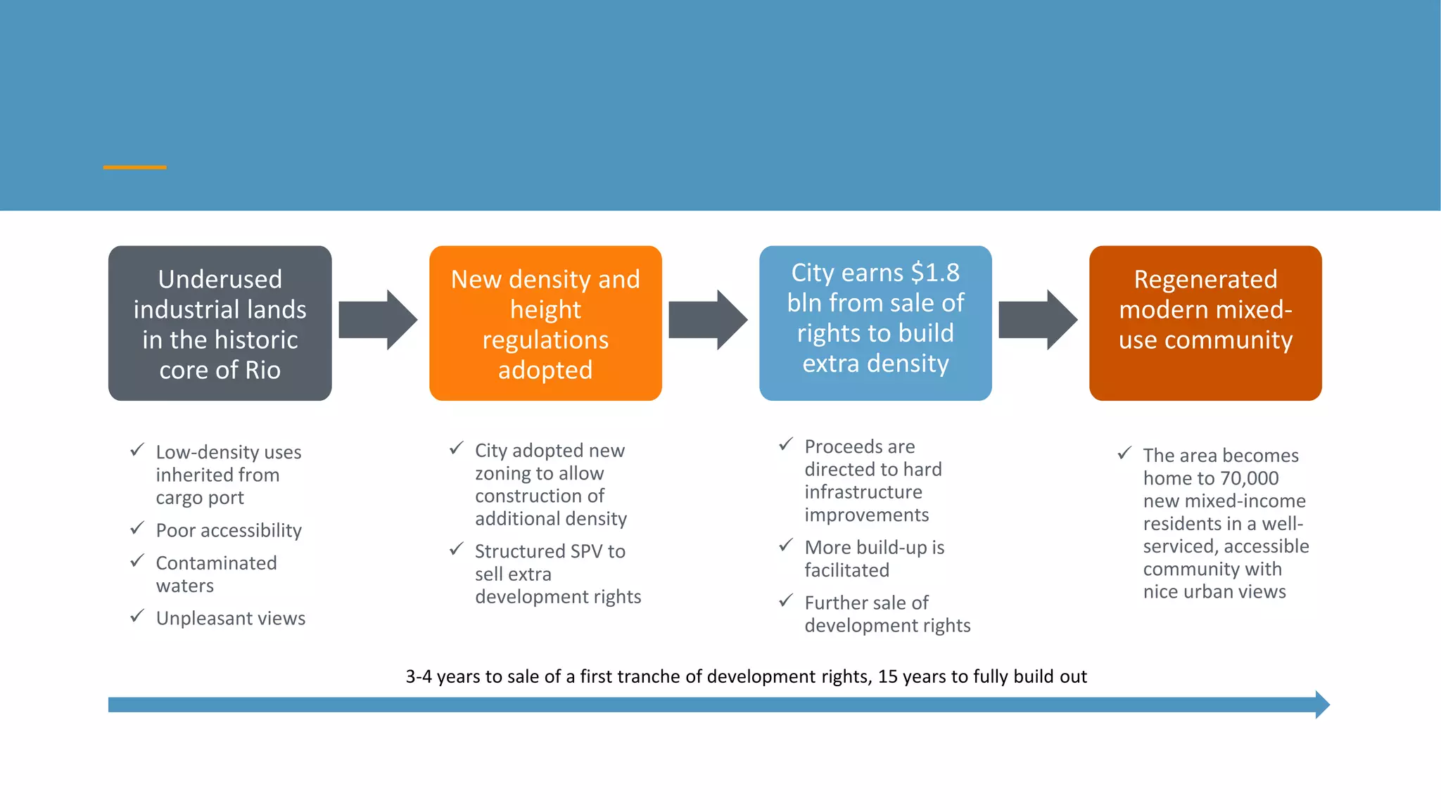 Raymond gindi - land value capture investment in infrastructure | PPT