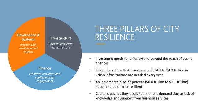 Raymond gindi - land value capture investment in infrastructure | PPTX