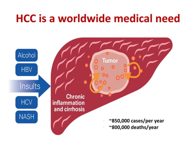 Understanding the landscape of progress in the treatment of ...