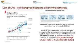 First-in-Human Chimeric antigen receptor (CAR) T cell Therapies ...