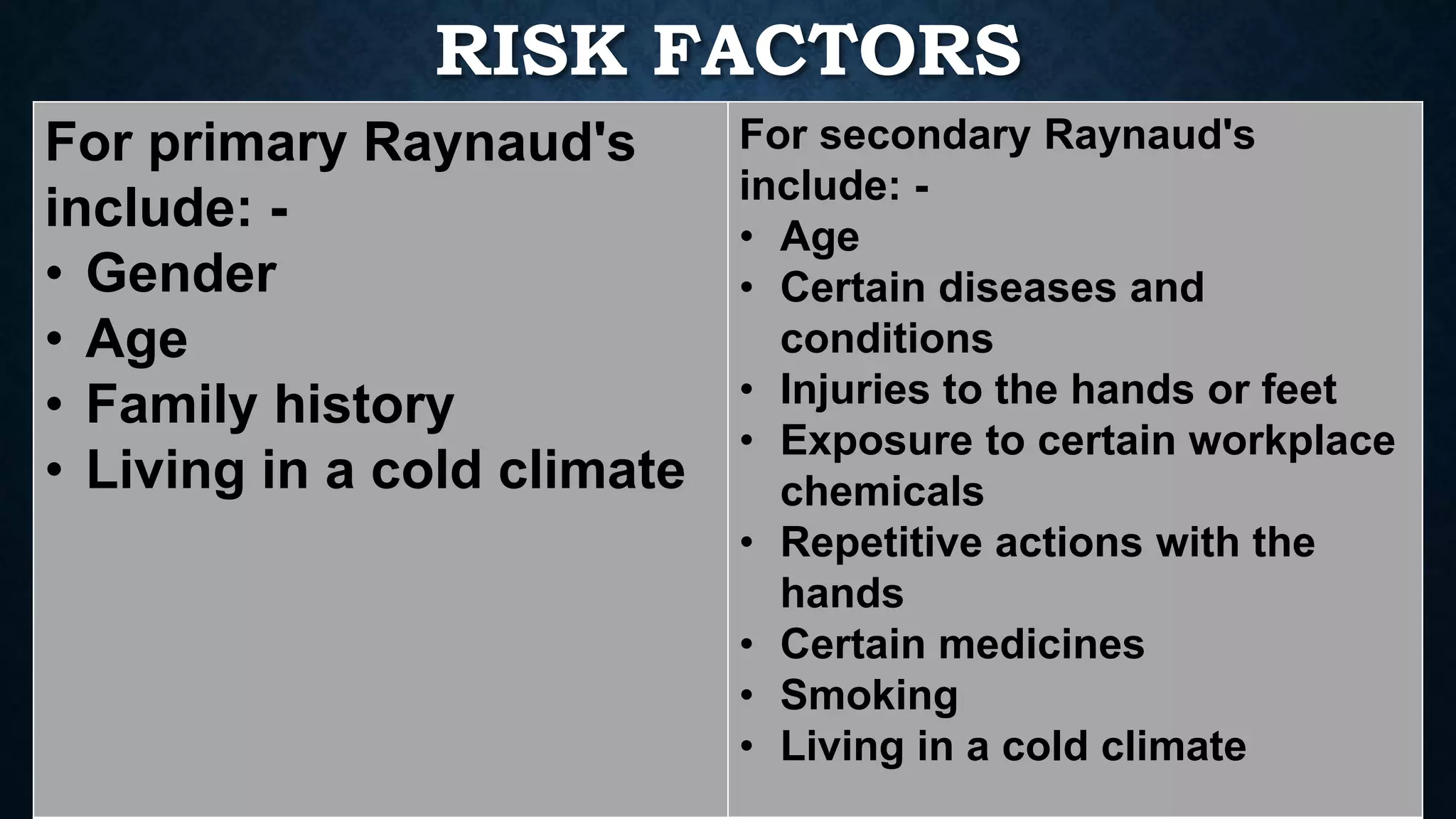 Raynauds disease and its management | PPTX