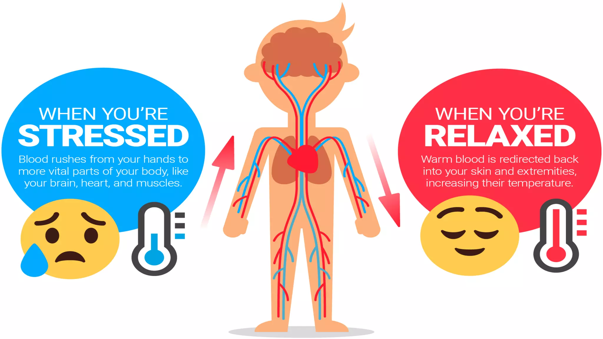 Raynauds disease and its management | PPTX