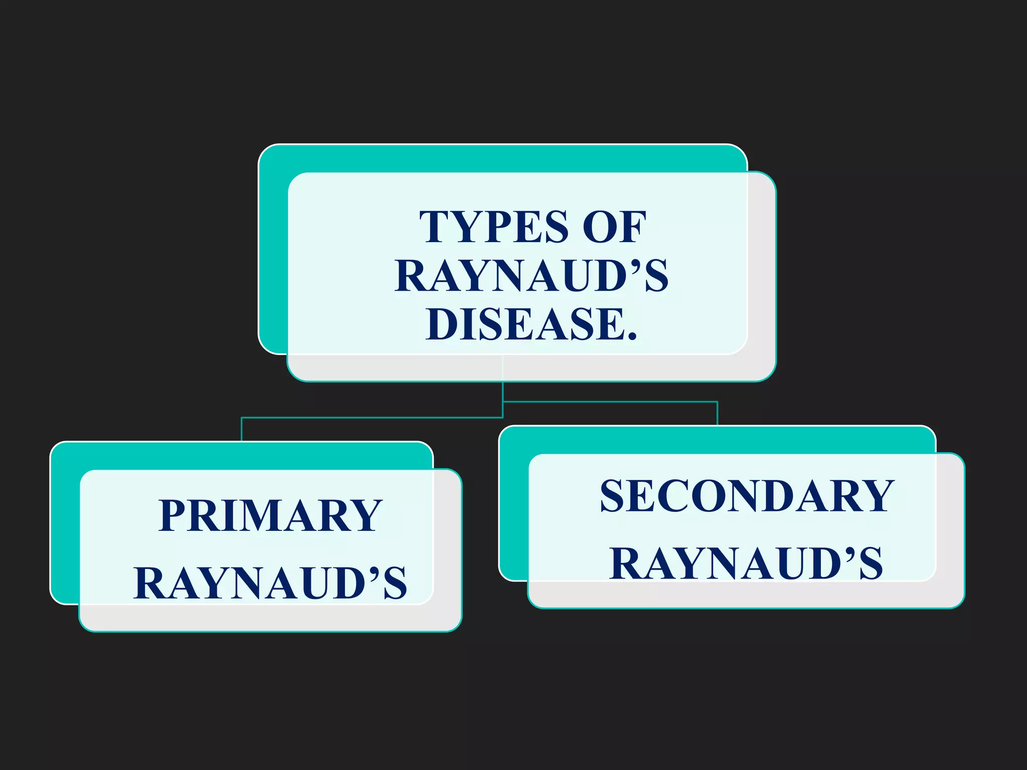 Nursing management Of patients with Raynaud's disease | PPTX