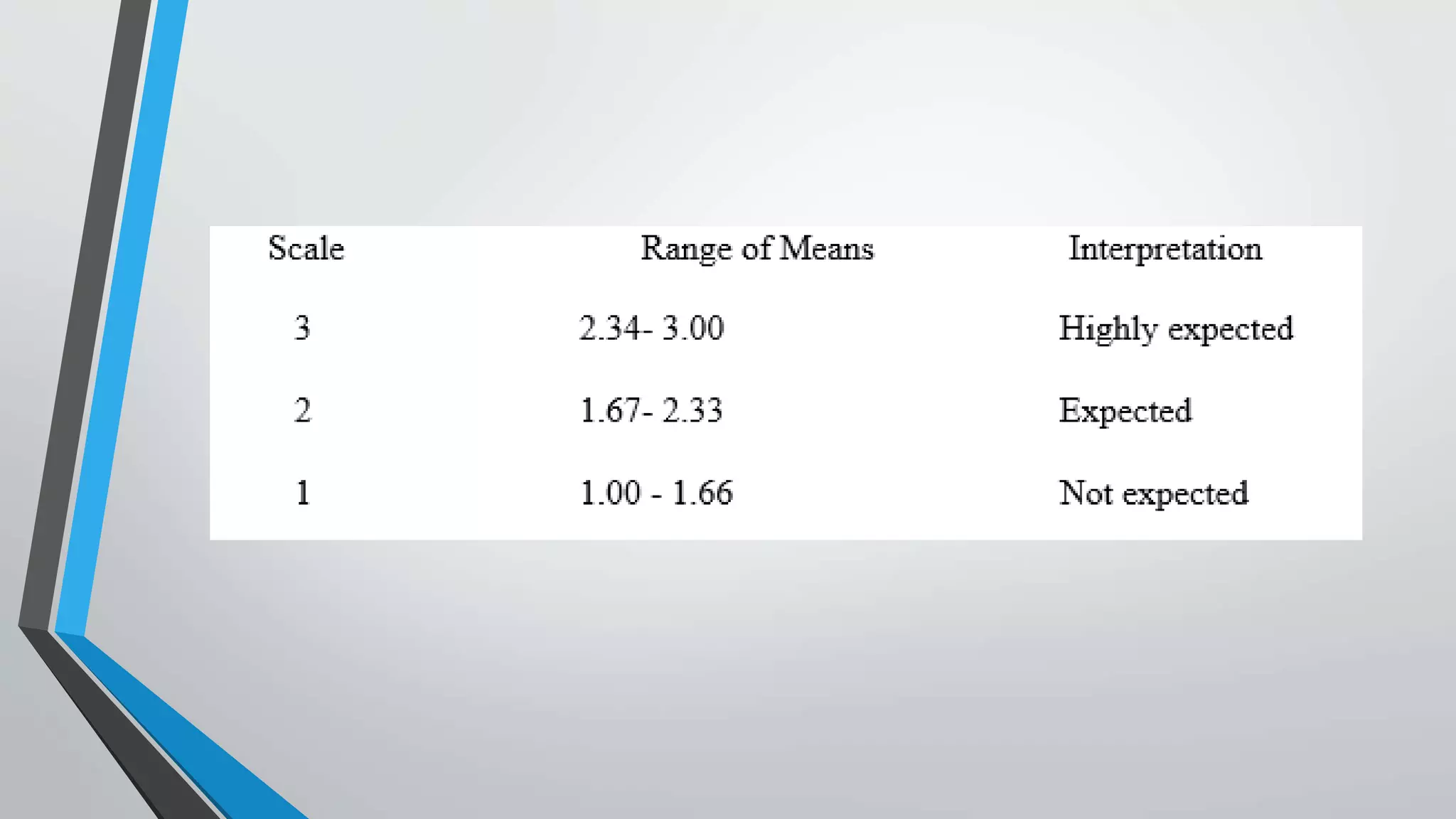 EXPECTATIONS OF GRADE 10 STUDENTS ABOUT SENIOR HIGH SCHOOL ACADEMIC TRACK | PPTX