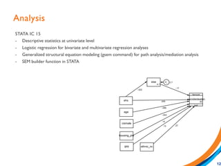 Abstract presentation: Rayner Kay Jin Tan (experienced homophobia and suicide ideation in young ...
