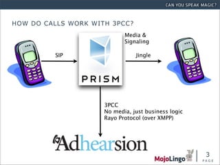 Rayo for XMPP Folks | PPT