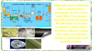 RAYON FABRIC Synthetic Fibers and Plastics Class VIII - Biology CBSE | PPT