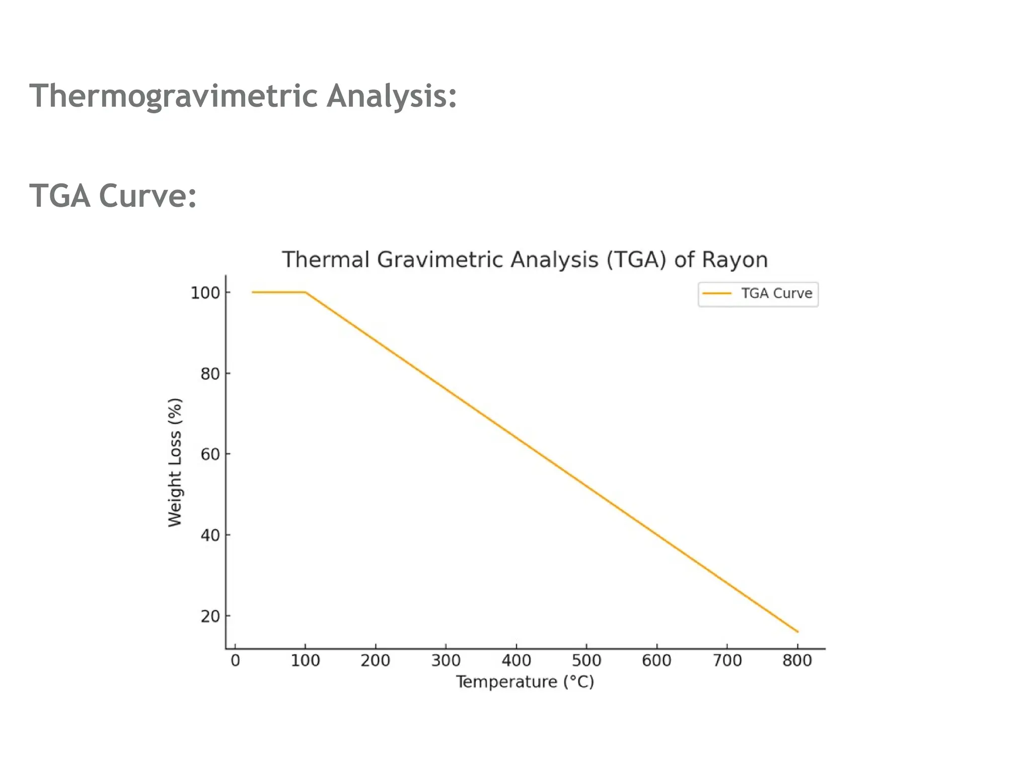 RAYON POLYMER POLYMER CHEMISTRY pptx | PPTX