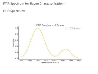 RAYON POLYMER POLYMER CHEMISTRY pptx | PPT