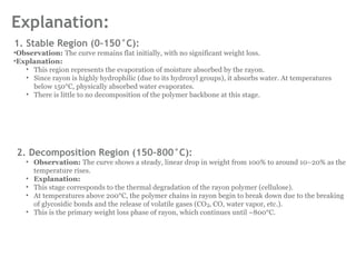 RAYON POLYMER POLYMER CHEMISTRY pptx | PPT