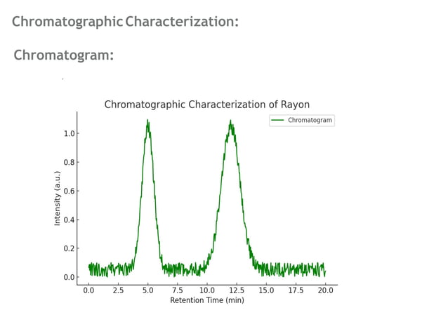 RAYON POLYMER POLYMER CHEMISTRY pptx | PPT